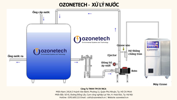 Xử lý nước ngầm bằng Ozone - ozonetech